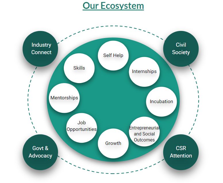 ABOUT US – Sambhav Kadam Foundation